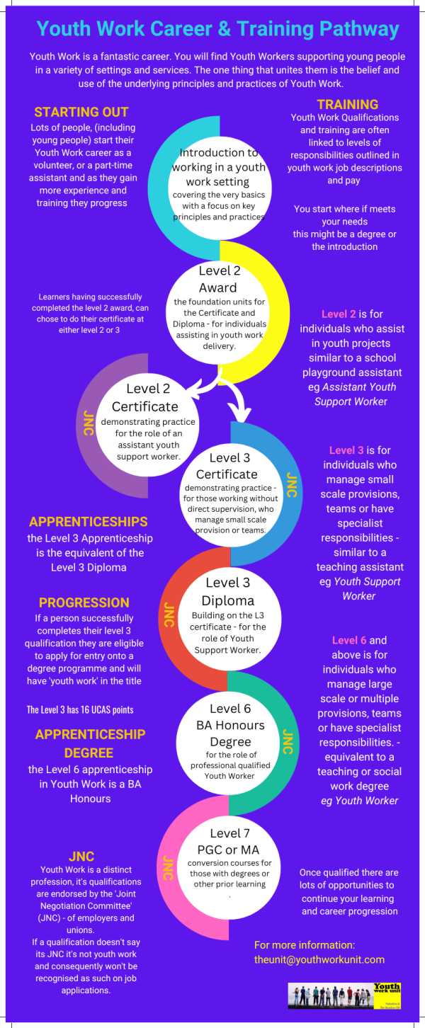 Training - Youth Work Unit