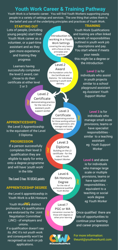 #ChooseYouthWork - Youth Work Unit