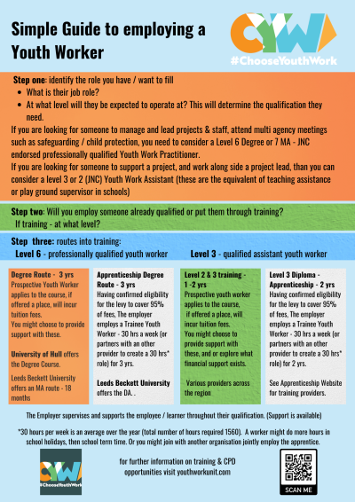 #ChooseYouthWork - Youth Work Unit